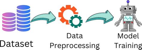 Introduction To Data Preprocessing For Machine Learning By Vishal