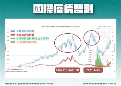 憂秋冬疫情恐攀至高峰 柯文哲估歐美將視新冠流感化：打完疫苗就不管制 風傳媒