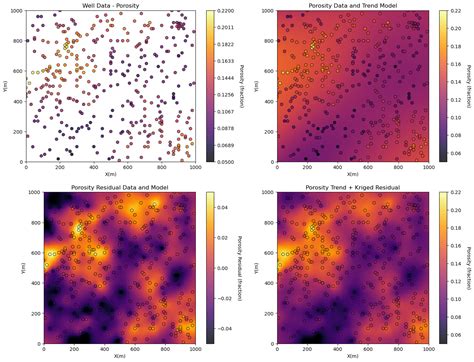 trend modeling — geostatspy well documented demonstration