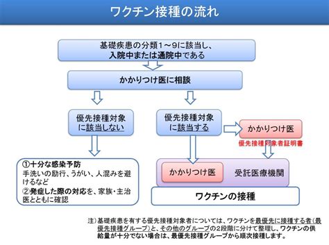 厚労省新情報 第 回ゼミ 日目 アラミスト製品情報 喘息を克服するためのホームページです