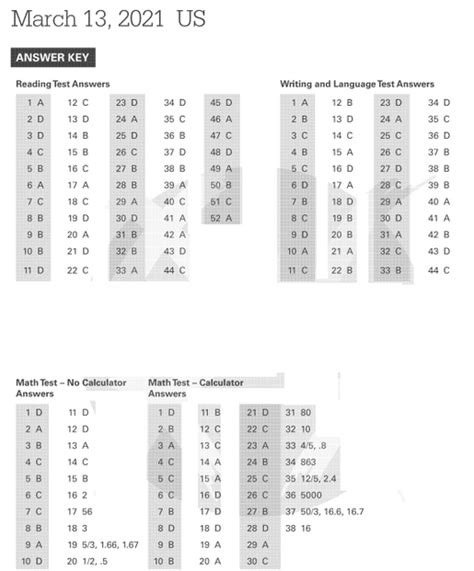 55 Official Sat Pdfs And 96 Official Act Pdfs