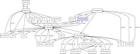 Ci Class Serviceconnectionpoint