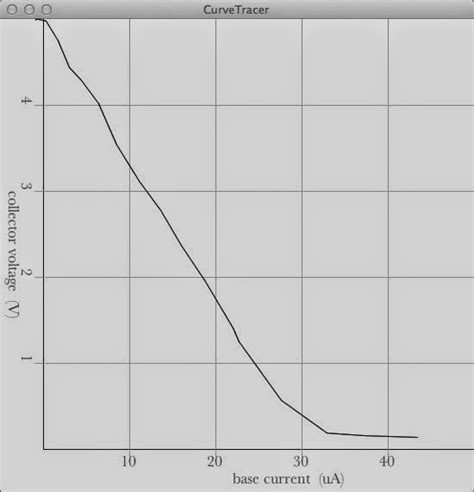 Ioblocks Build A Simple Transistor Curve Tracer Using An Arduino And Processing