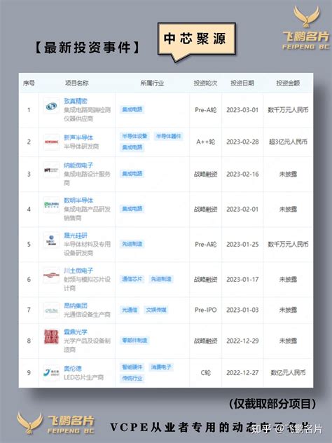 每天认识一家投资机构02 中芯聚源 知乎