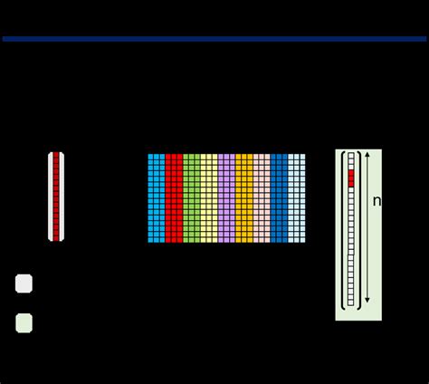 7 Basic Sparse Representation Model Of Signal Download Scientific