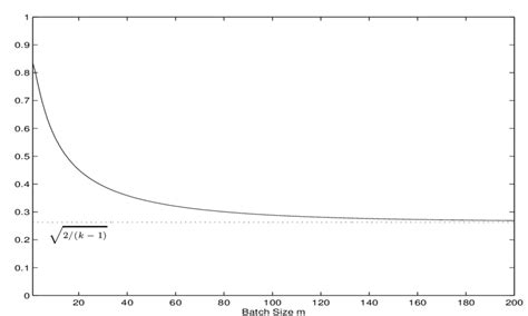 14 Condition 3 37 On Coefficient Of Variation Var[s 2 N K ] E[s 2 Download Scientific