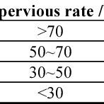 Table Of Runoff Coefficient Of Catchment Area Download Table