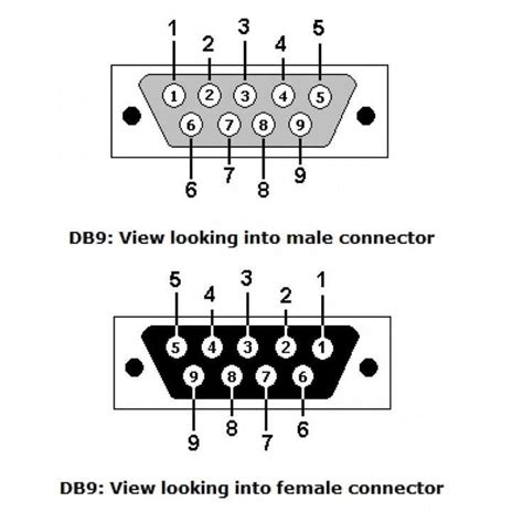 Db9 Connector Male Female Pinout All You Need To Know