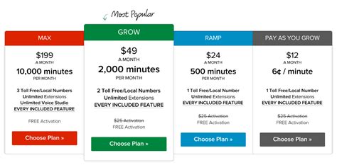 No Snrm From Host On Credit Card Machine: Hosted Pbx Price Comparison