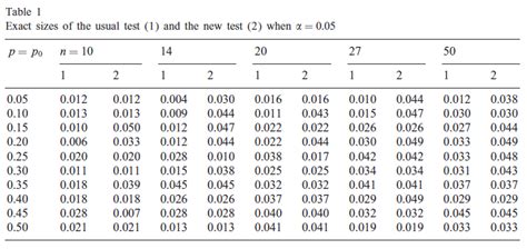 Create A Table Like This TeX LaTeX Stack Exchange