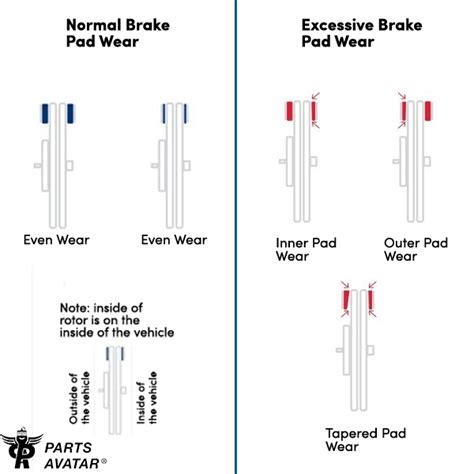 How To Check The Thickness Of Brake Pads