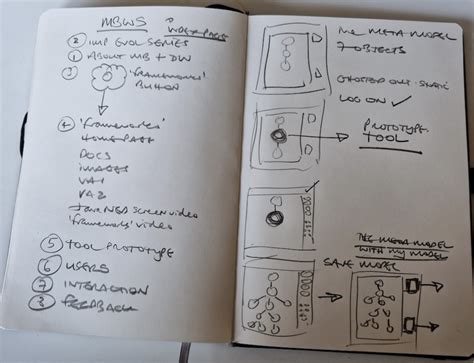 Frameworks Summary The Magic Browser