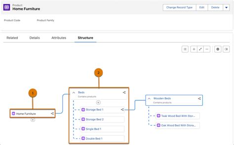 Product Relationships