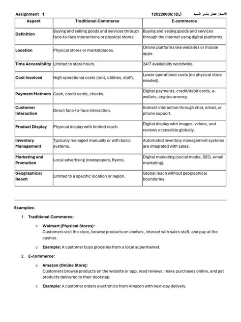 Assignmnent 1 Ebusiness Pdf E Commerce Online Shopping