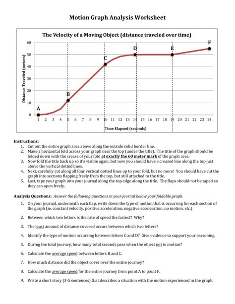 Motion Graphs Worksheet Answer Key — Db