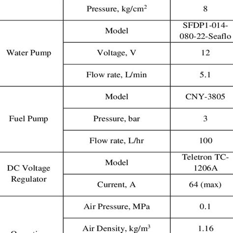 Air Assisted Atomizer Download Scientific Diagram