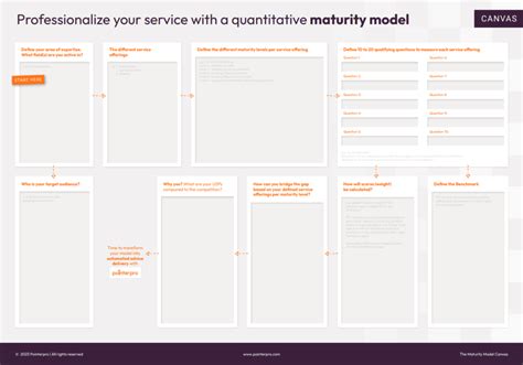 How To Boost Your Client Intake Process With A Quantitative Maturity