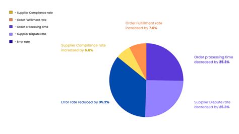 How To Render Dynamic Component In Angular 18 By Djcomputing Medium