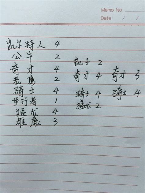 騎士進不了總決賽？東部季後賽預測 每日頭條