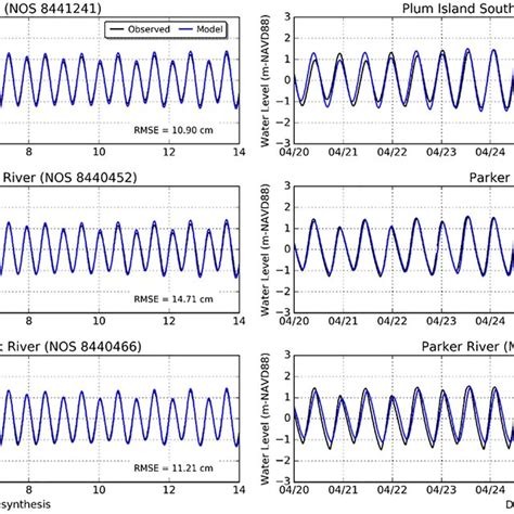 Time‐series Hydrograph Of Observed Black And Modeled Blue