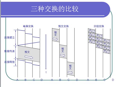 计算机网络 分组交换和电路交换 float123 博客园