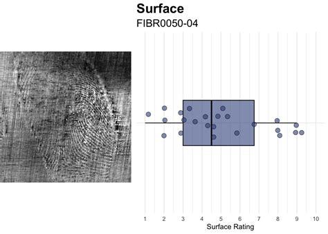 The Impact Of Distortion On Fingerprint Examiners Accuracy And Confidence Levels Appendix C