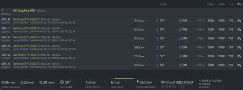 Geforce Rtx 3060 Ti High Load Nvidia Cards Forum And Knowledge Base A Place Where You Can