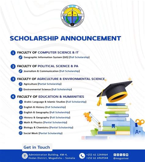 Mohamed Abdullahi Abdirahman On Linkedin Scholarship2024