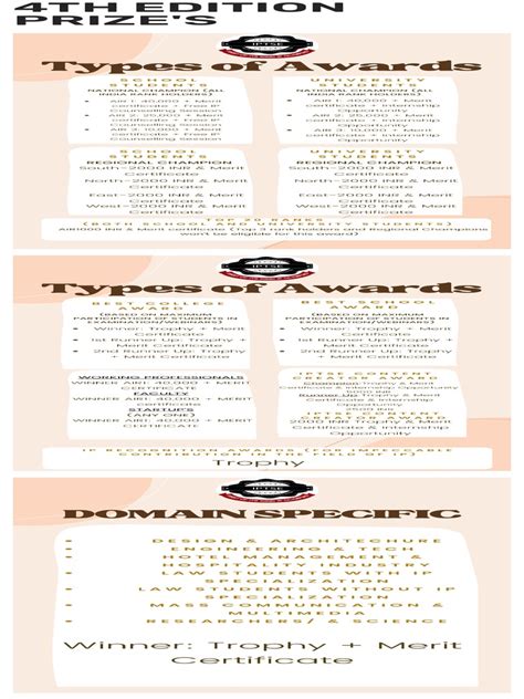 Benefits Of Intellectual Property Rights Iptse Pdf Intellectual