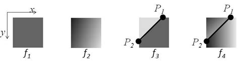 depth maps compression modeling functions f 1 constant function f 1