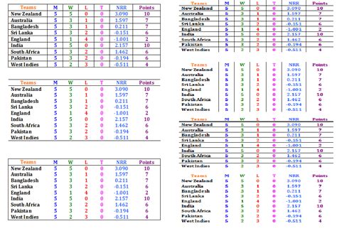 Learn New Things How To Make Attractive Tables In Ms Word