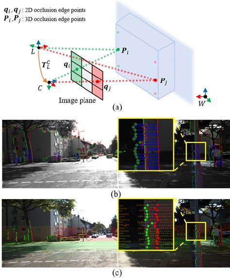 Figure 1 From P2o Calib Camera Lidar Calibration Using Point Pair