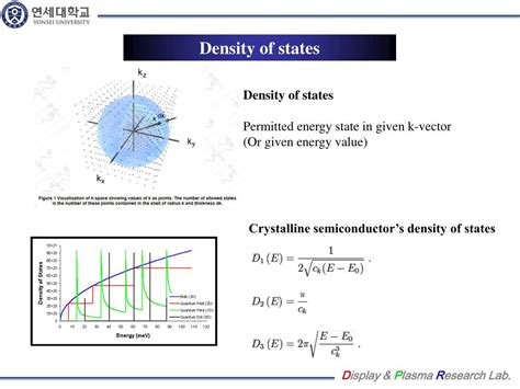 Ppt Electronic Structure Vs Transfer Characteristics Of Amorphous Oxide Tft Powerpoint