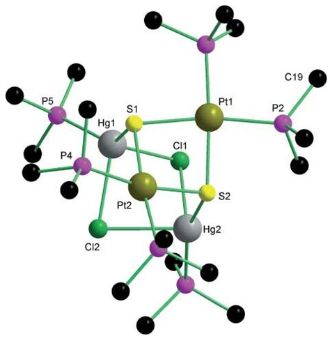 Structure Of [ Pph3 4pt2 μ3 S 2hg2 μ Cl 2 Pph3 2]²⁺ Phenyl Groups Were