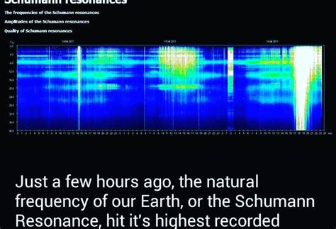 Schumann Resonance Explore Every Angle