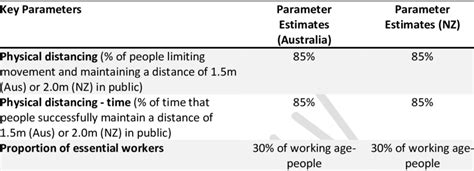 Parameter Estimates And Agent Characteristics Used In The Abm Seir Models Download High