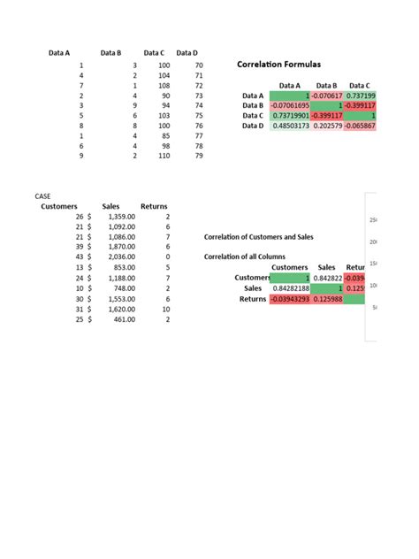 Multiple Correlation Pdf Statistical Analysis Teaching Mathematics