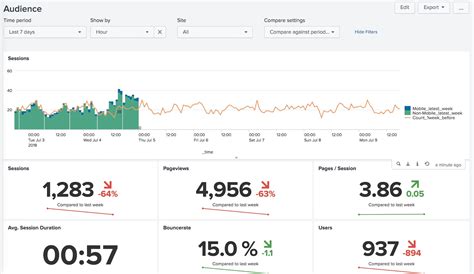 Using Splunk For Seo Log File Analysis Splunk