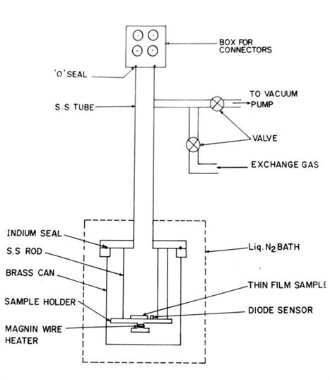 Schematic Of The Experimental Set Up Used Voltage Noise Measurement In Download Scientific