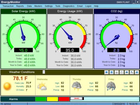 Solar Energy Monitoring System