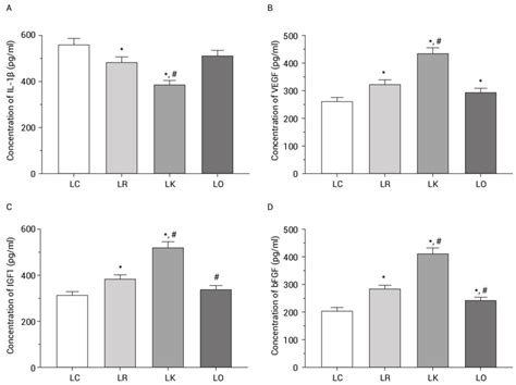 Concentration Of Angiogenesis Related Factors In The Serum Sample A
