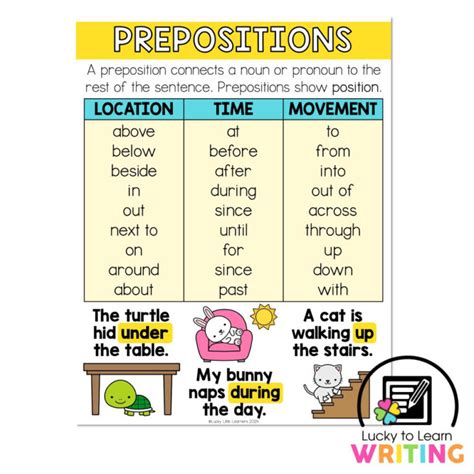 Lucky To Learn Writing Unit 1 Foundations Anchor Chart