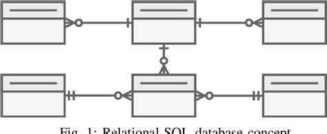 Figure 1 From Comparison Of Mysql And Mongodb With Focus On Performance Semantic Scholar