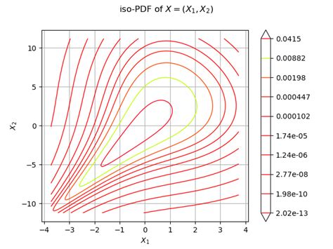 Estimate A Conditional Quantile — Openturns 124 Documentation