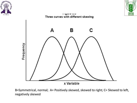 Curves In Epidemiology An Overview Ppt Infectious Diseases Diseases And Conditions
