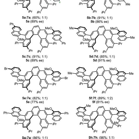 Catalyst Optimization Isolated Yields Of Combined 5 A 7 A Download Scientific Diagram