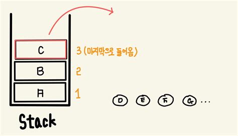 5장 스택 큐 stack queue [python]