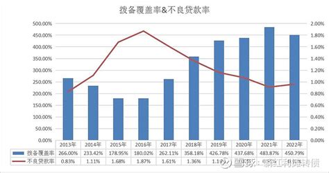 大型收息股近十年分红与收益回测系列之招商银行 继续大型收息股近十年分红与收益回测系列本系列只考虑那些规模较大业绩稳定股息率较高财务