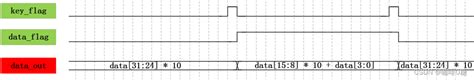 fpga—dht11数字温湿度传感器 fpga温湿度传感器课程设计报告 csdn博客