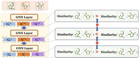 논문 리뷰 Exploring Consistency In Graph Representationsfrom Graph Kernels To Graph Neural Networks